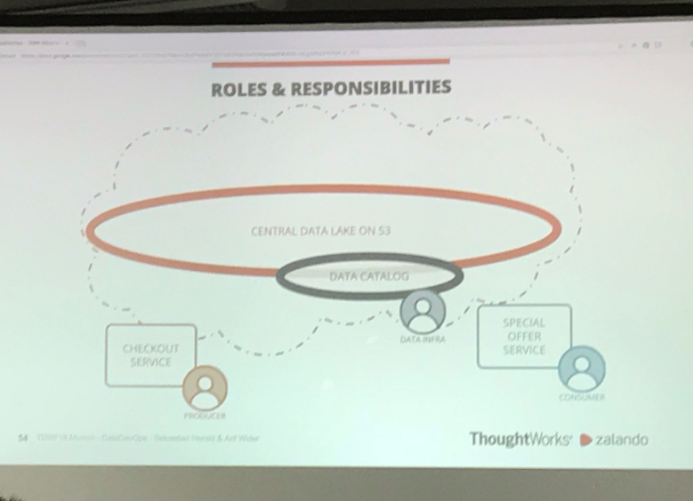 TDWI Munich 2018 - AI, Data Catalog and Automation&Agility - data.KISS