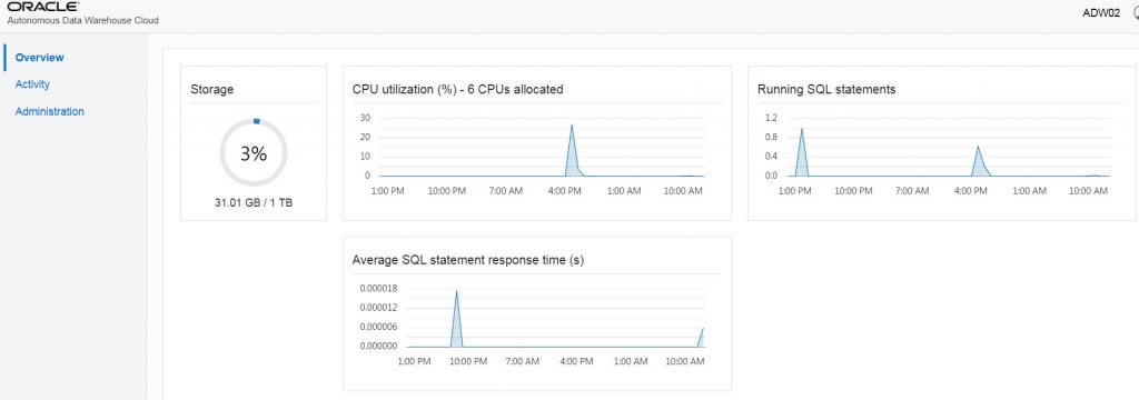 Getting started with Oracle Autonomous Data Warehouse (ADW) - data.KISS