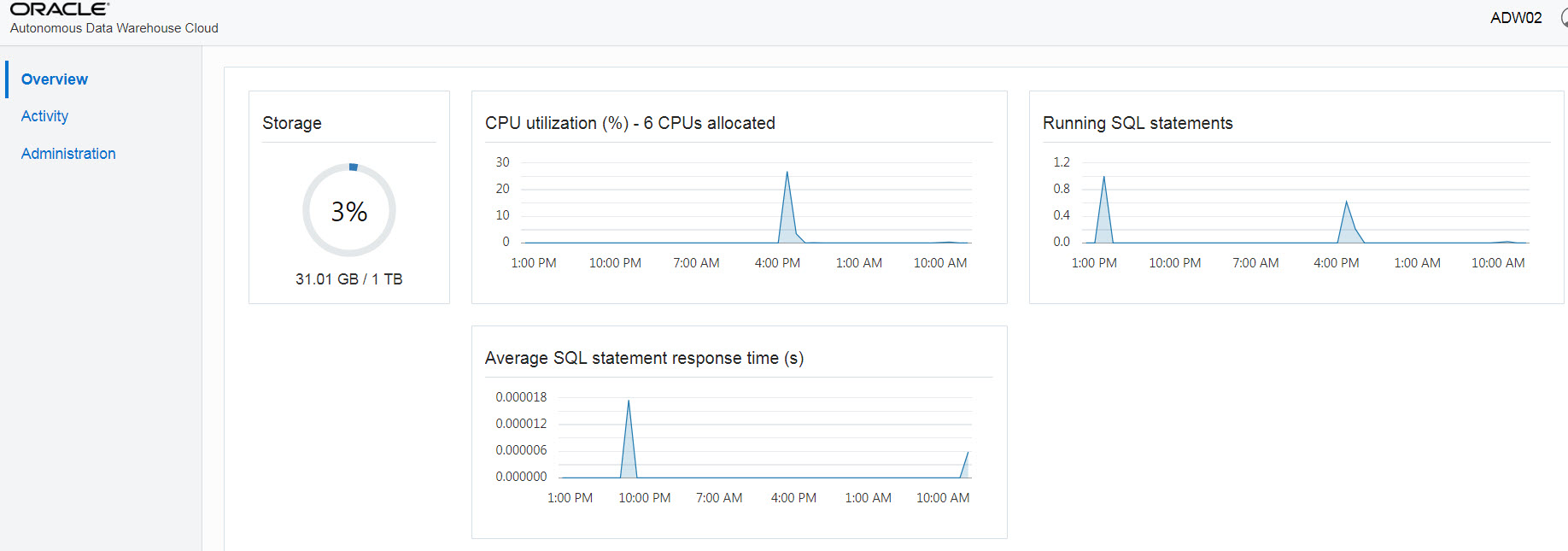 Getting started with Oracle Autonomous Data Warehouse (ADW) - data.KISS