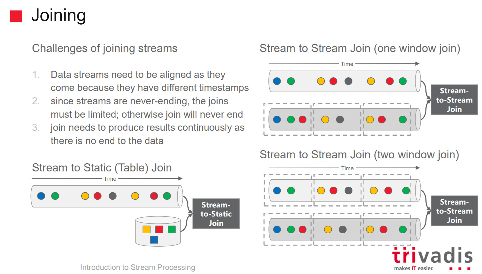 DOAG Big Data Days 2018 - data.KISS