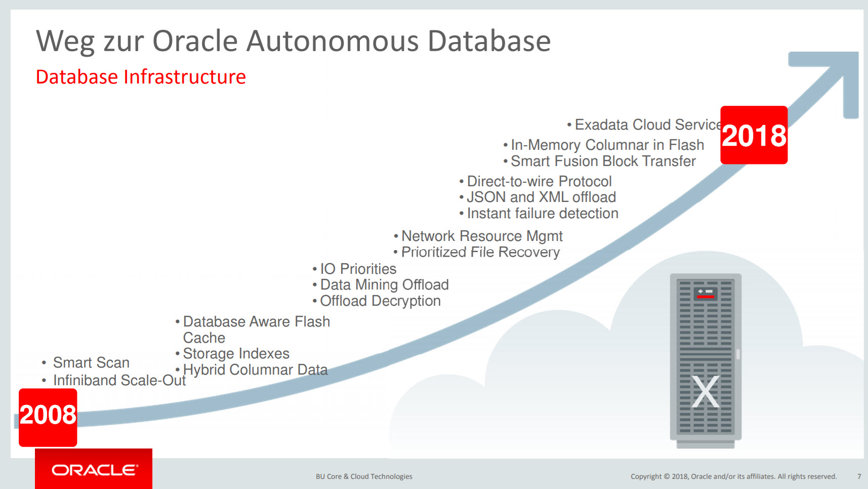 DOAG Big Data Days 2018 - data.KISS