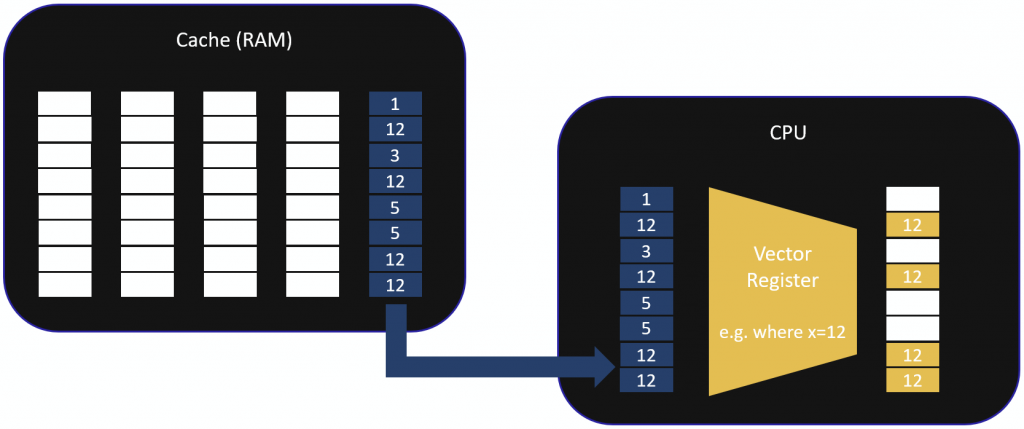Columnar analytical databases for DWH and Data Analytics - data.KISS