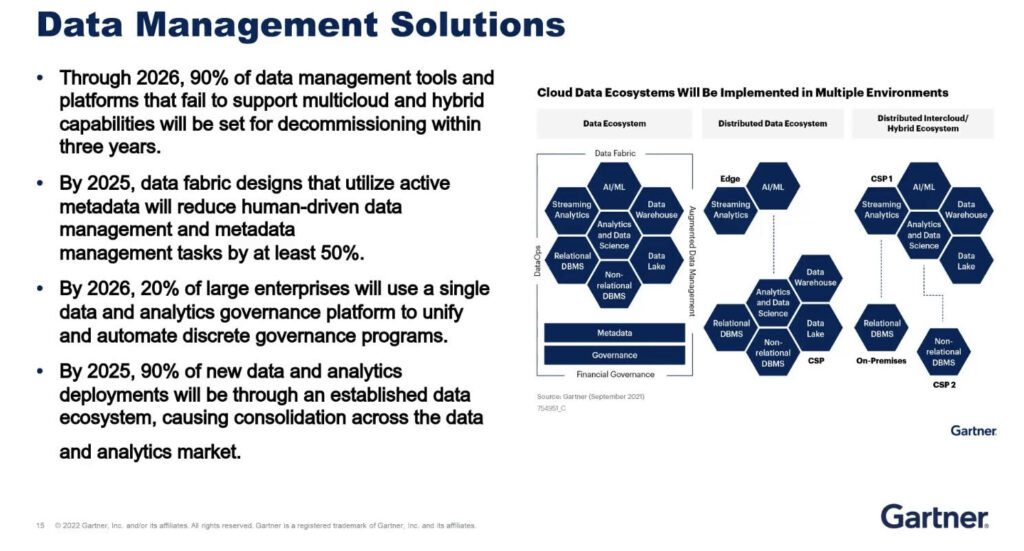 Predictions about data for 2023 and beyond - data.KISS