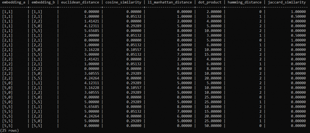 Similarity search in vector databases: a comprehensive guide - data.KISS