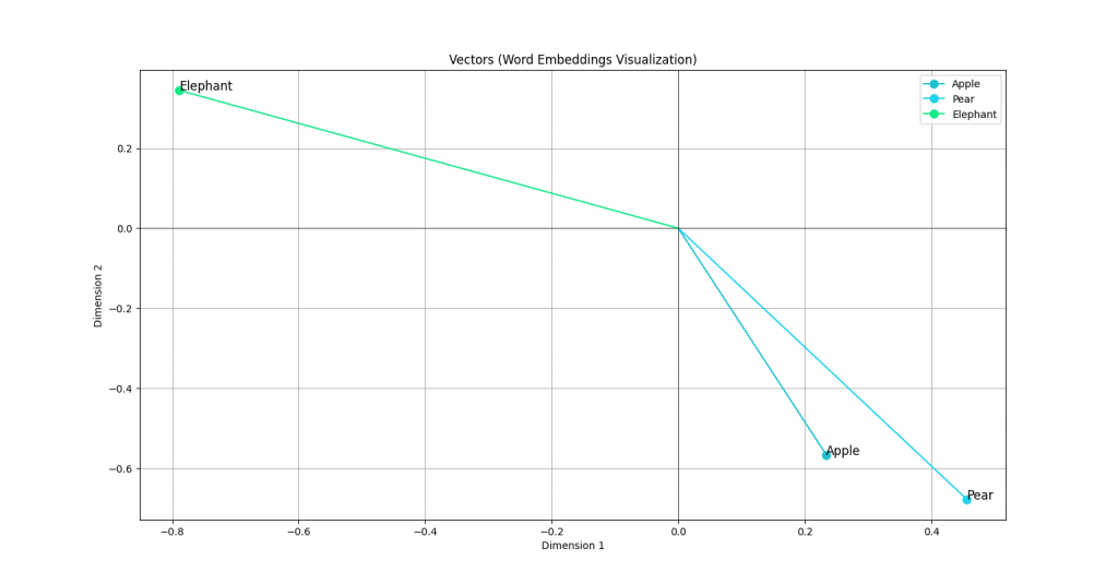 Vector Database - What, Why, and How - data.KISS