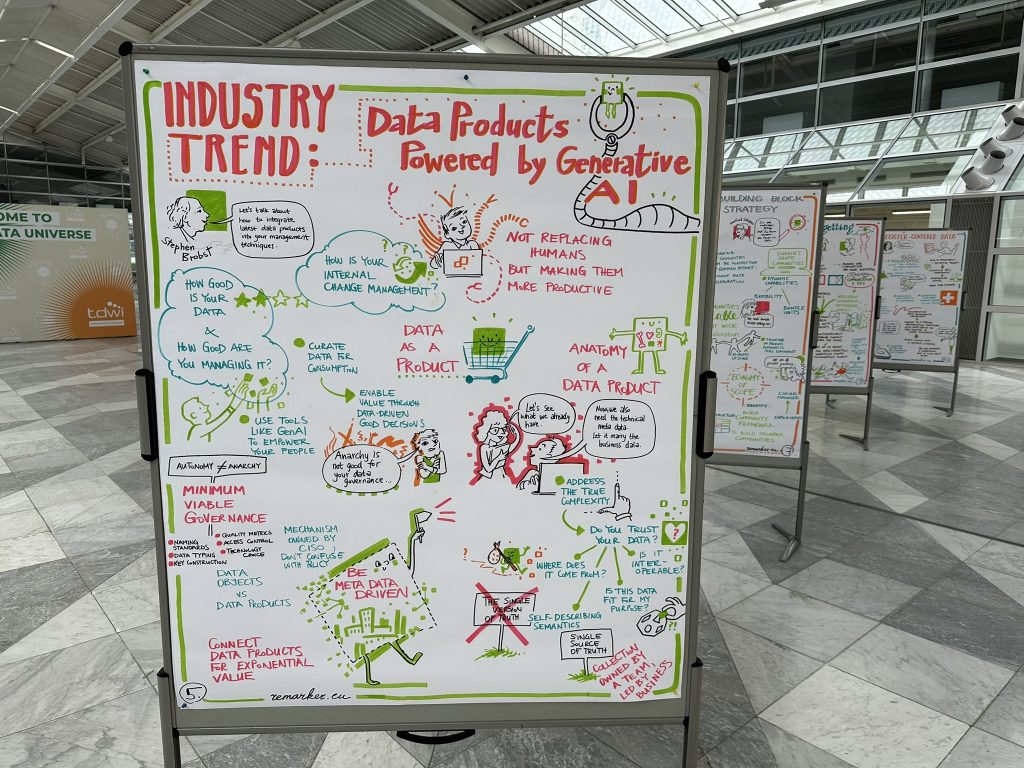 TDWI Munich 2025 Unleashed – My Key Take-Aways on Generative AI ...